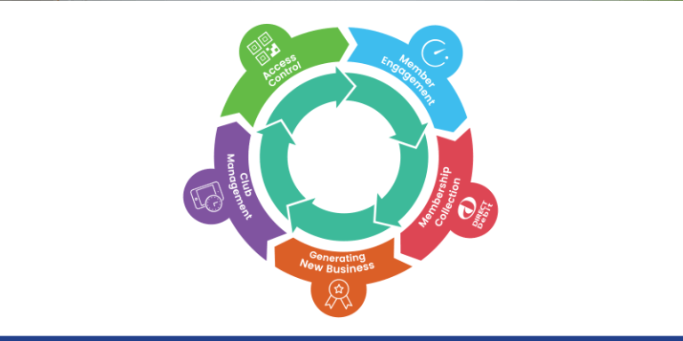 5 Key Benefits Of An ‘All In One’ Club Management Solution - www ...